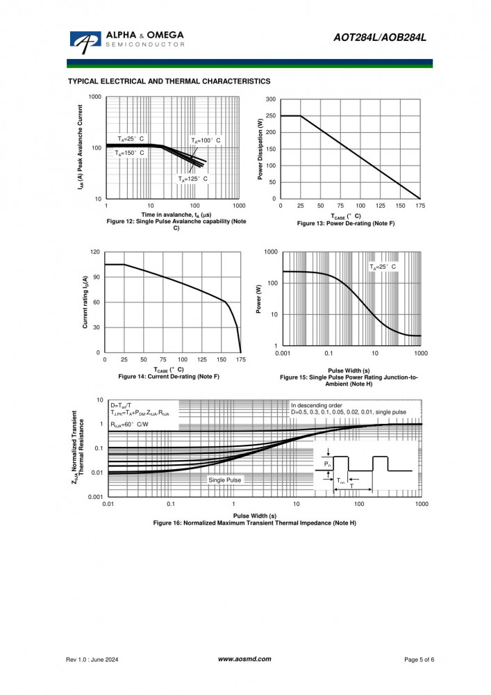 AOB284L datasheet page 5