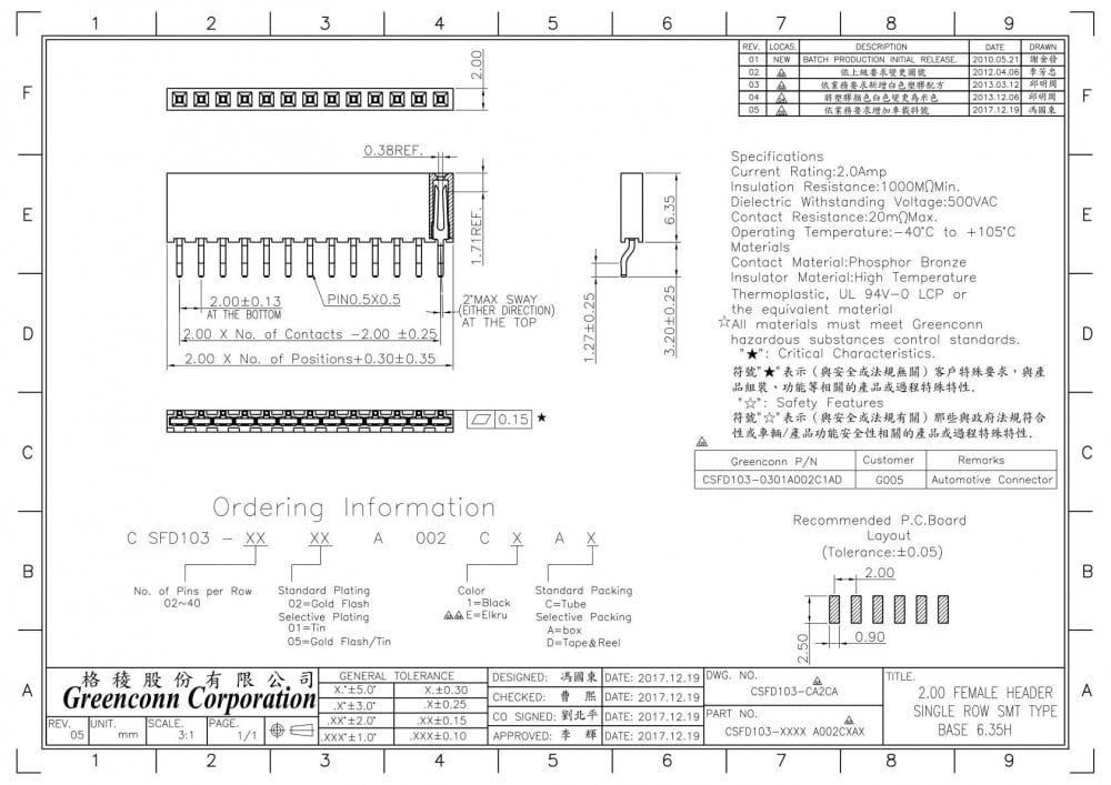 GREENCONN CSFD103-0502A002C1AD technical document preview