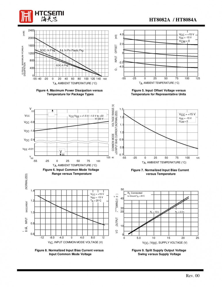 HT8082ARZ datasheet page 5