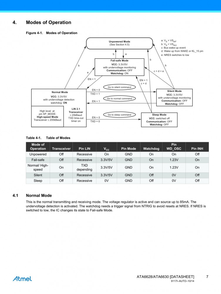 ATA6628 datasheet page 7