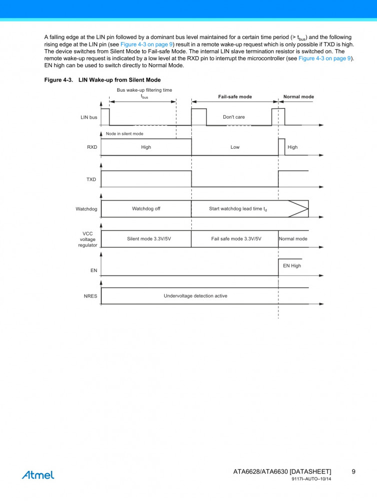 ATA6628 datasheet page 9