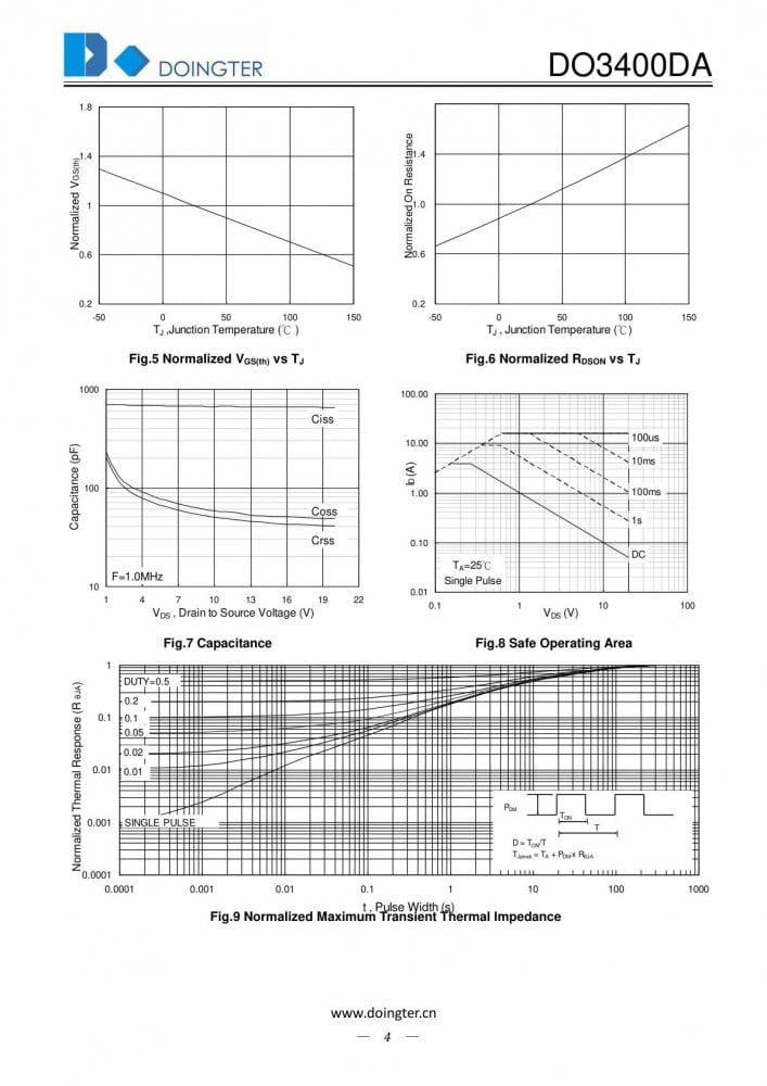 DO3400DA datasheet page 4
