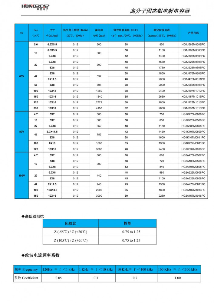 HG series datasheet page 3