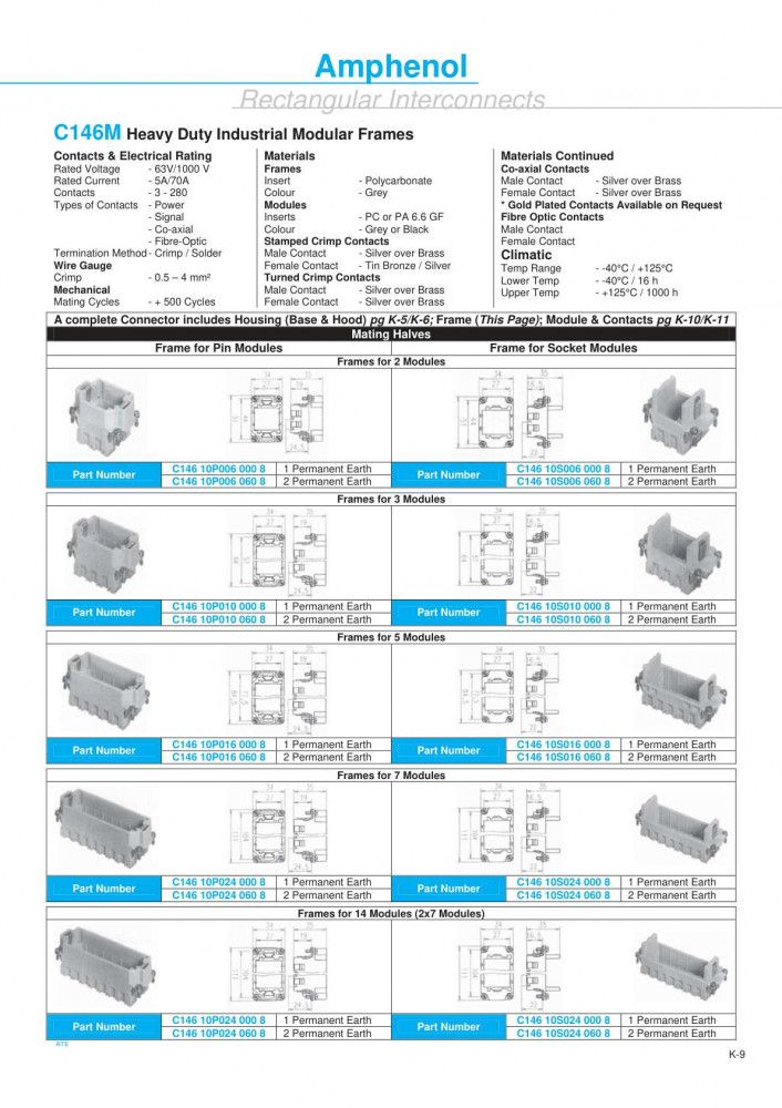 Amphenol C146 documentation page 3