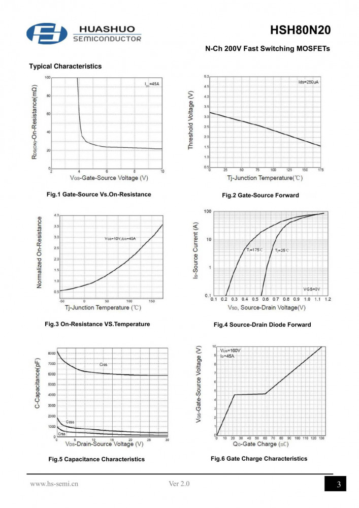 HSH80N20 datasheet page 3