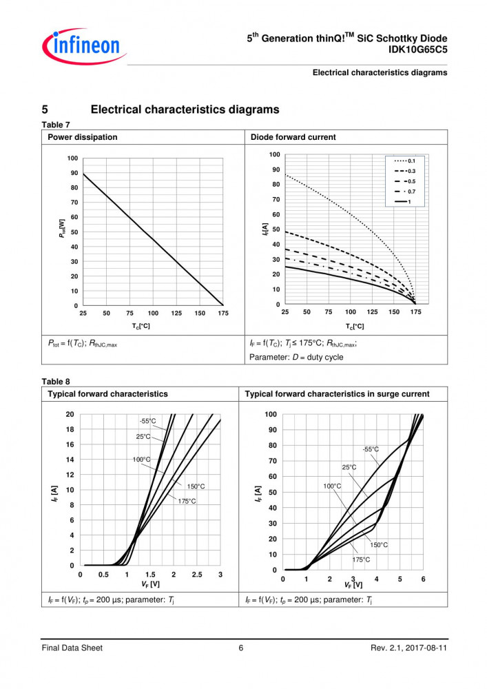 Datasheet page 6