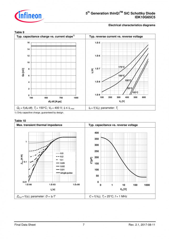 Datasheet page 7