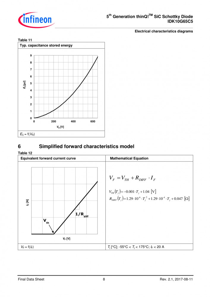 Datasheet page 8