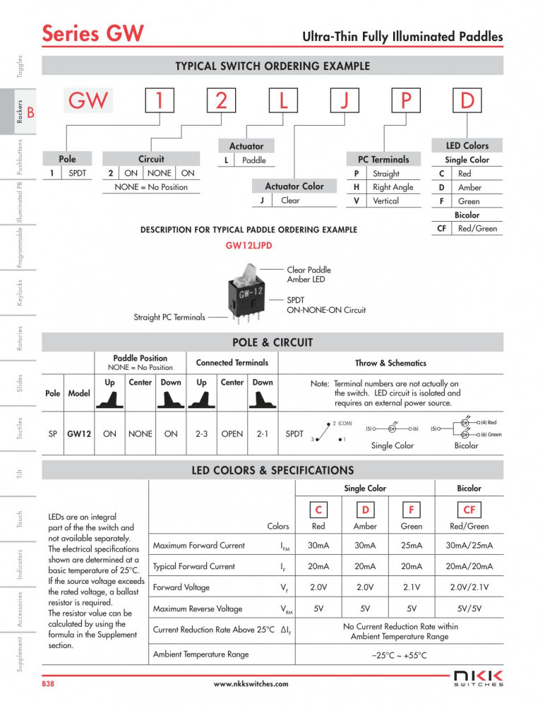 GW Series technical document page 3
