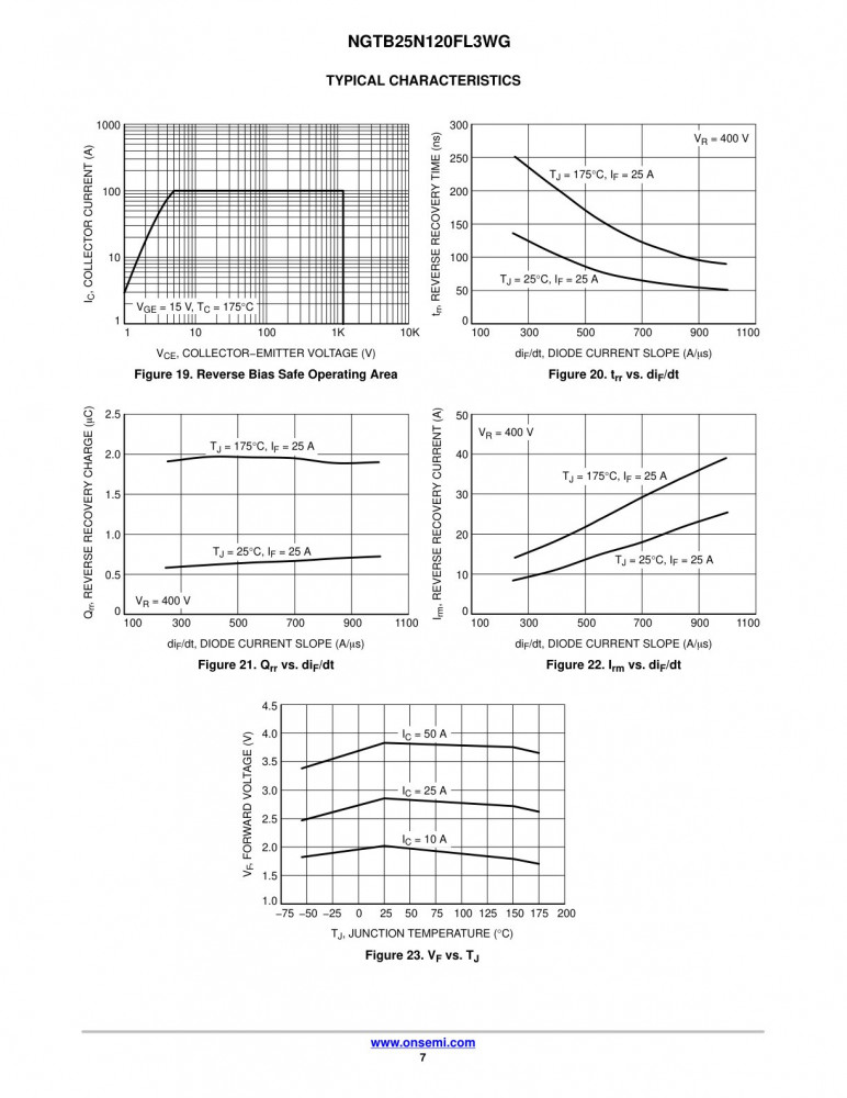 NGTB25N120FL3WG datasheet page 7