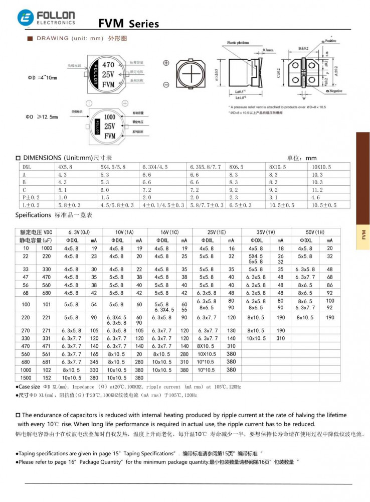 FOLLON FVM series technical document page 2