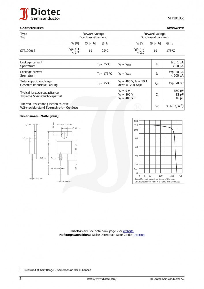 SIT10C065 datasheet page image 2