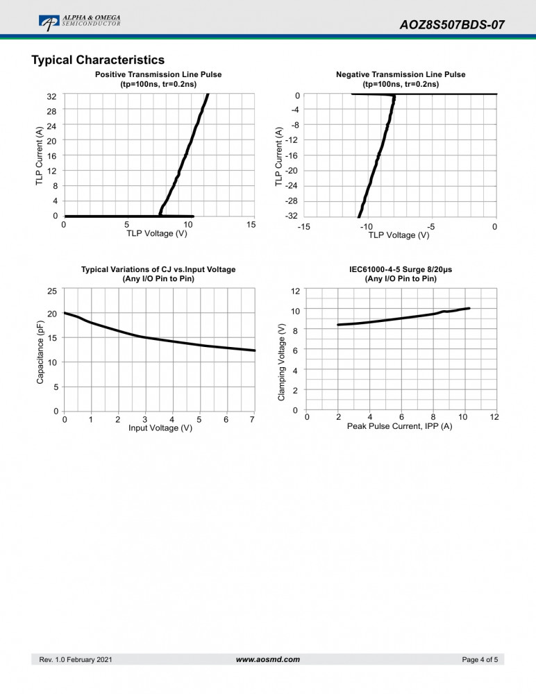 AOZ8S507BDS-07 datasheet page 4