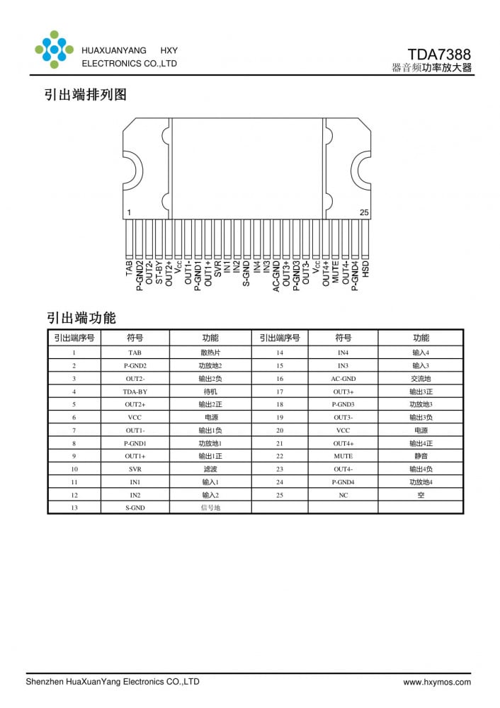 TDA7388-HXY technical document page 2