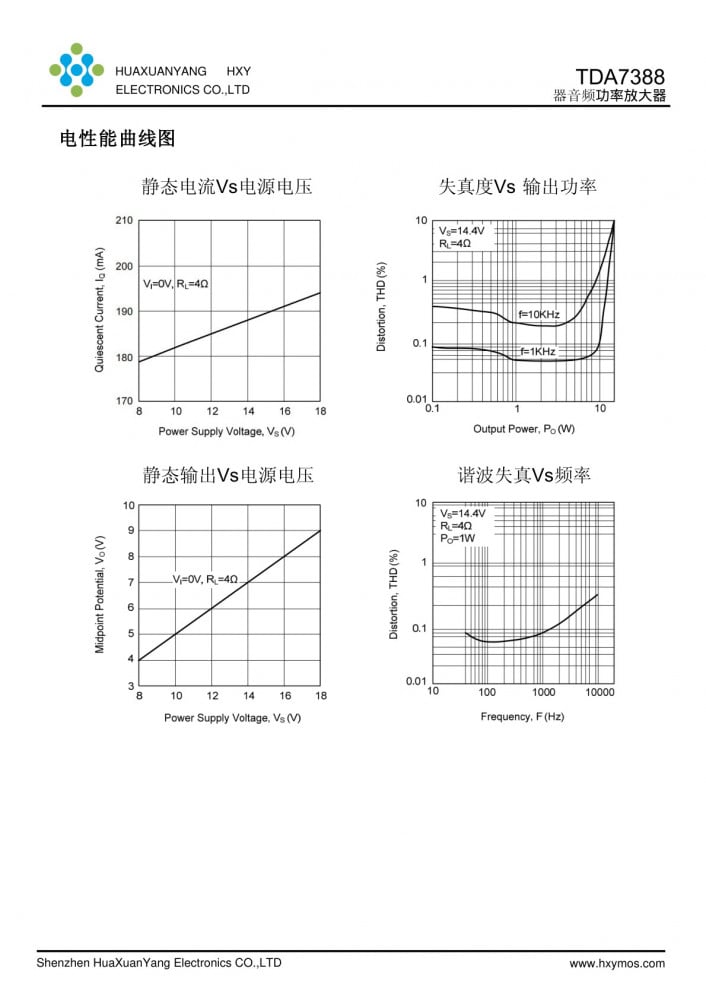 TDA7388-HXY technical document page 4