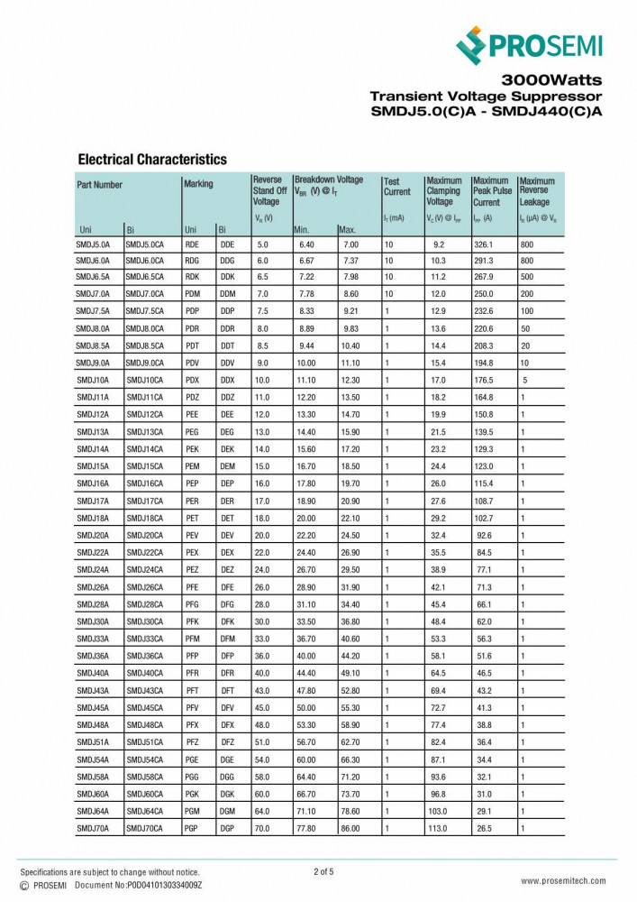 SMDJ series datasheet page 2