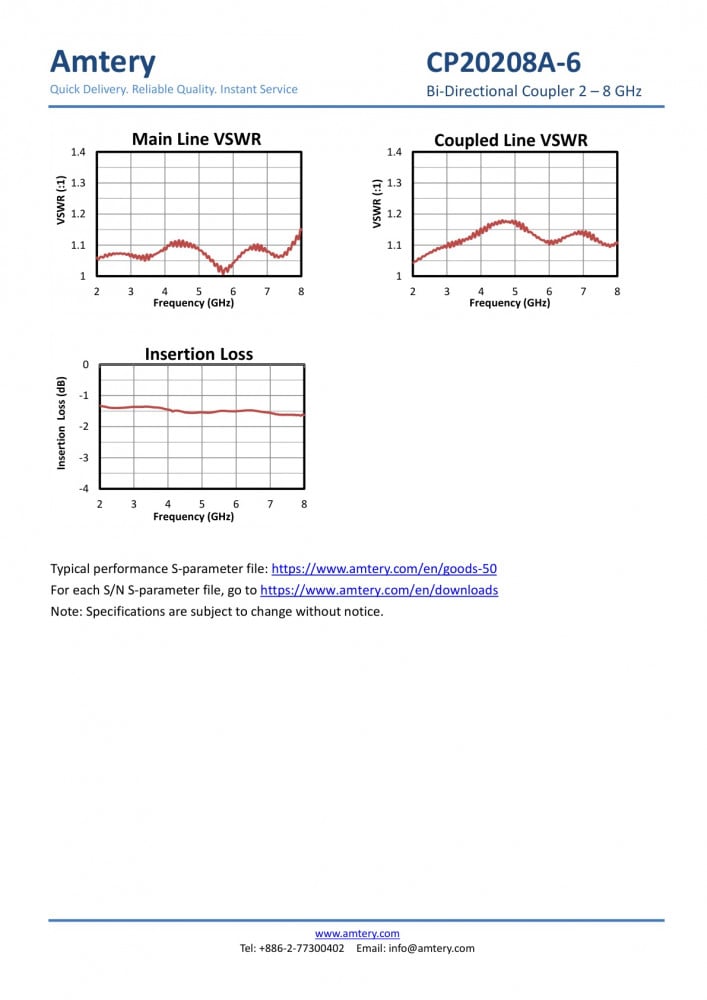 CP20208A-6 typical performance