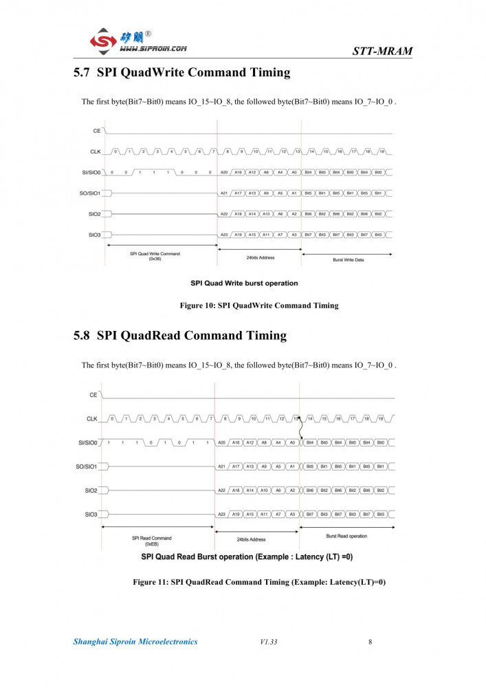 PM004MNIA datasheet page 10