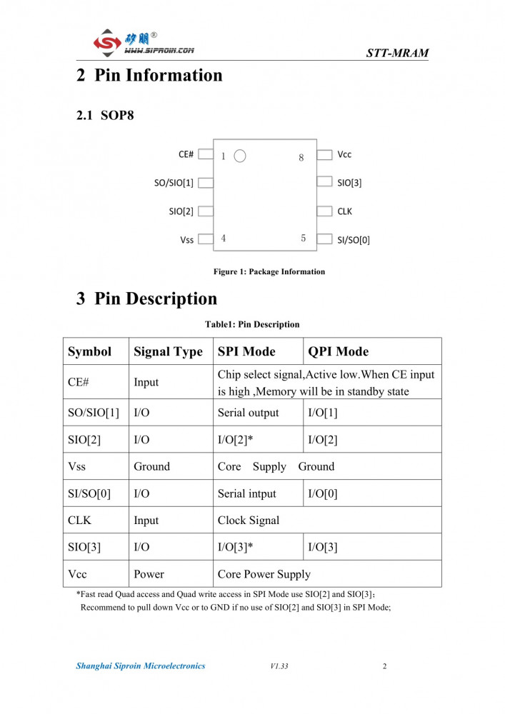 PM004MNIA datasheet page 4