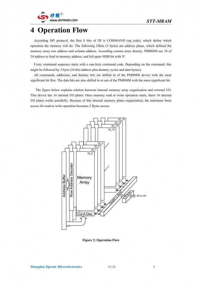 PM004MNIA datasheet page 5