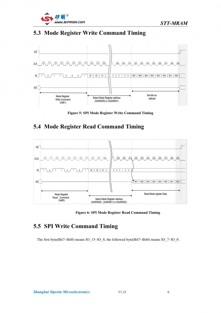 PM004MNIA datasheet page 8