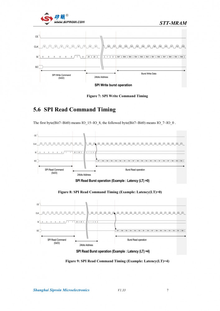 PM004MNIA datasheet page 9
