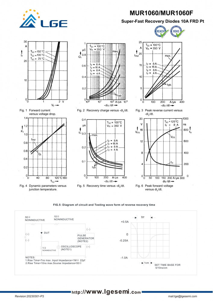 MUR1060F datasheet page 3