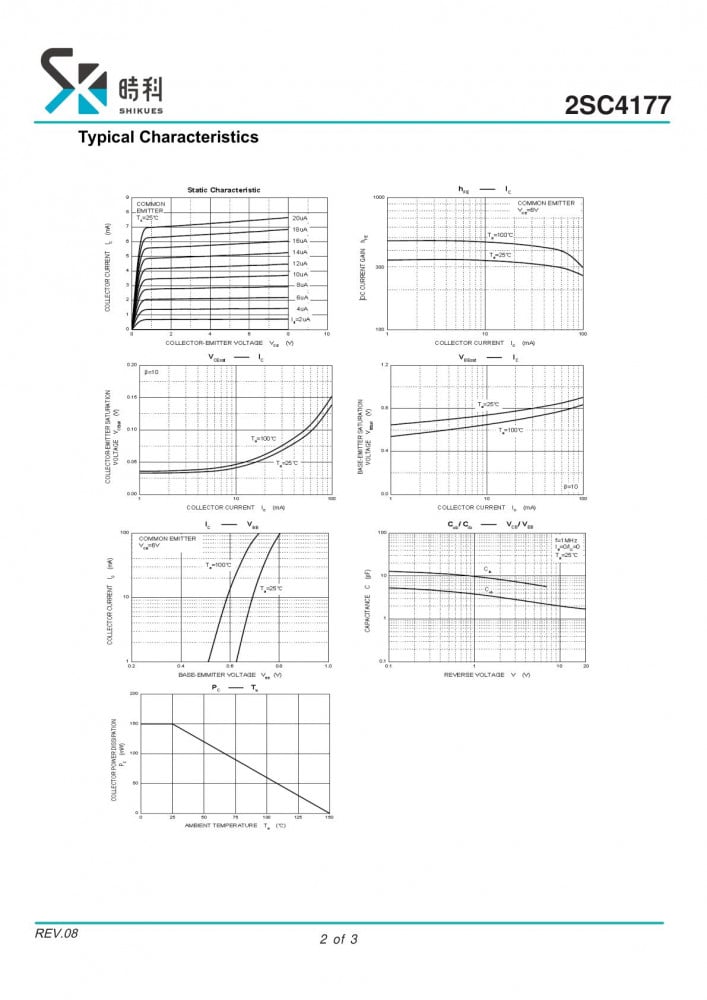 2SC4177 datasheet page 2