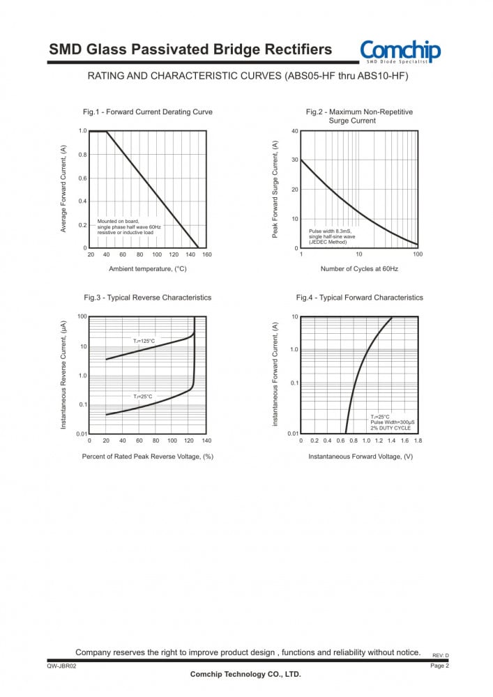 Comchip ABS10-HF datasheet page 2
