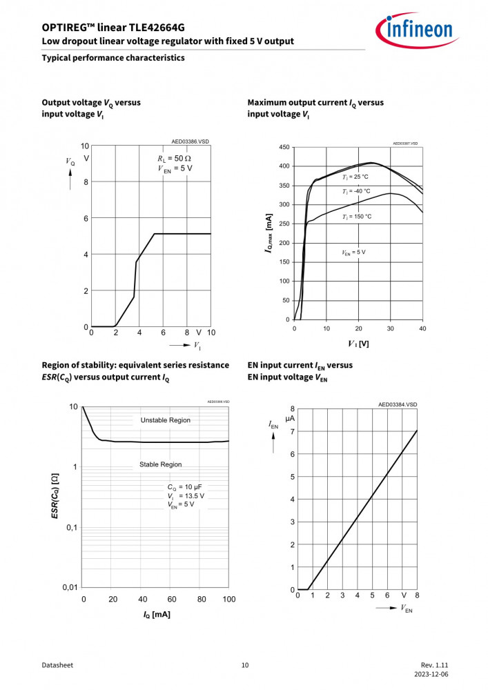 TLE42664G datasheet page 10