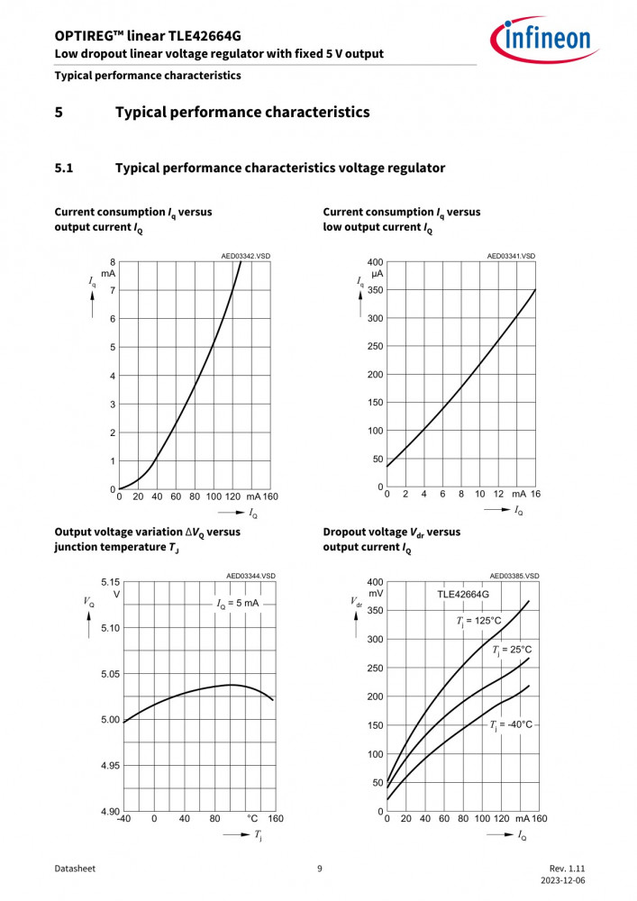TLE42664G datasheet page 9