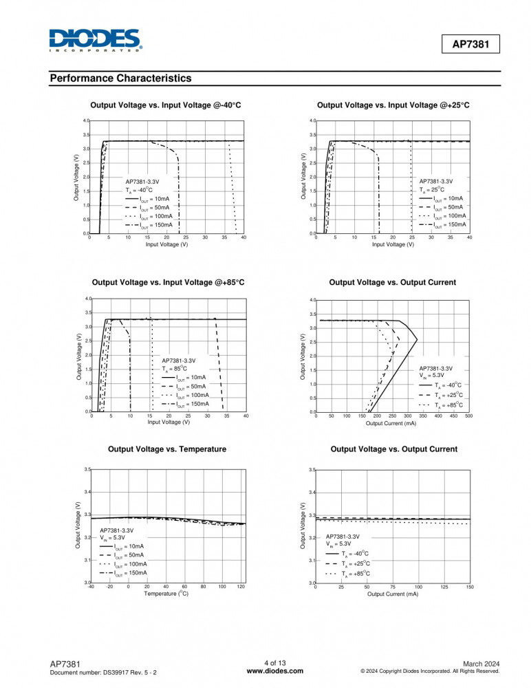 AP7381 datasheet page 4