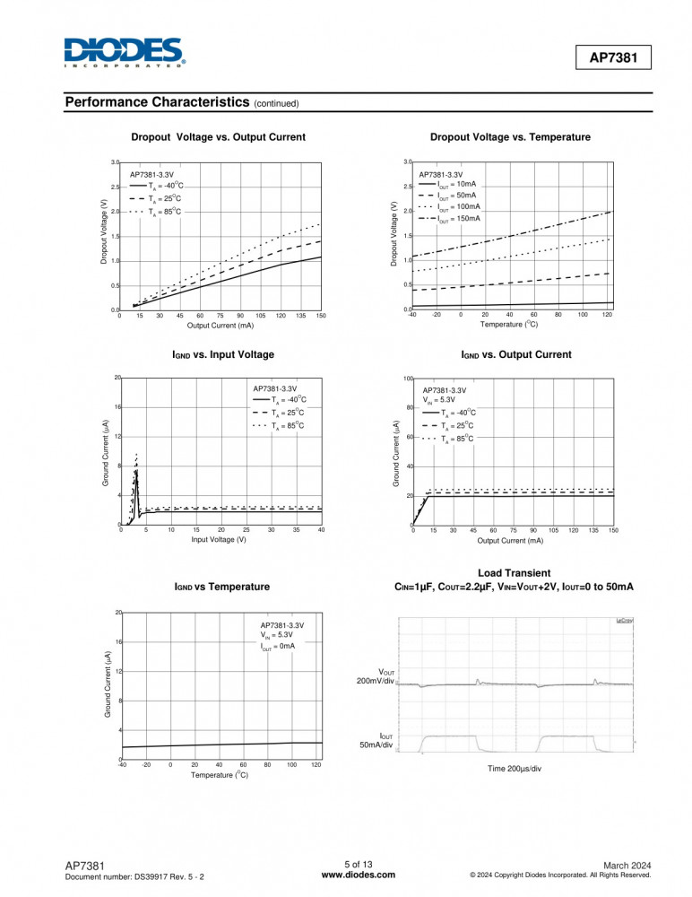 AP7381 datasheet page 5