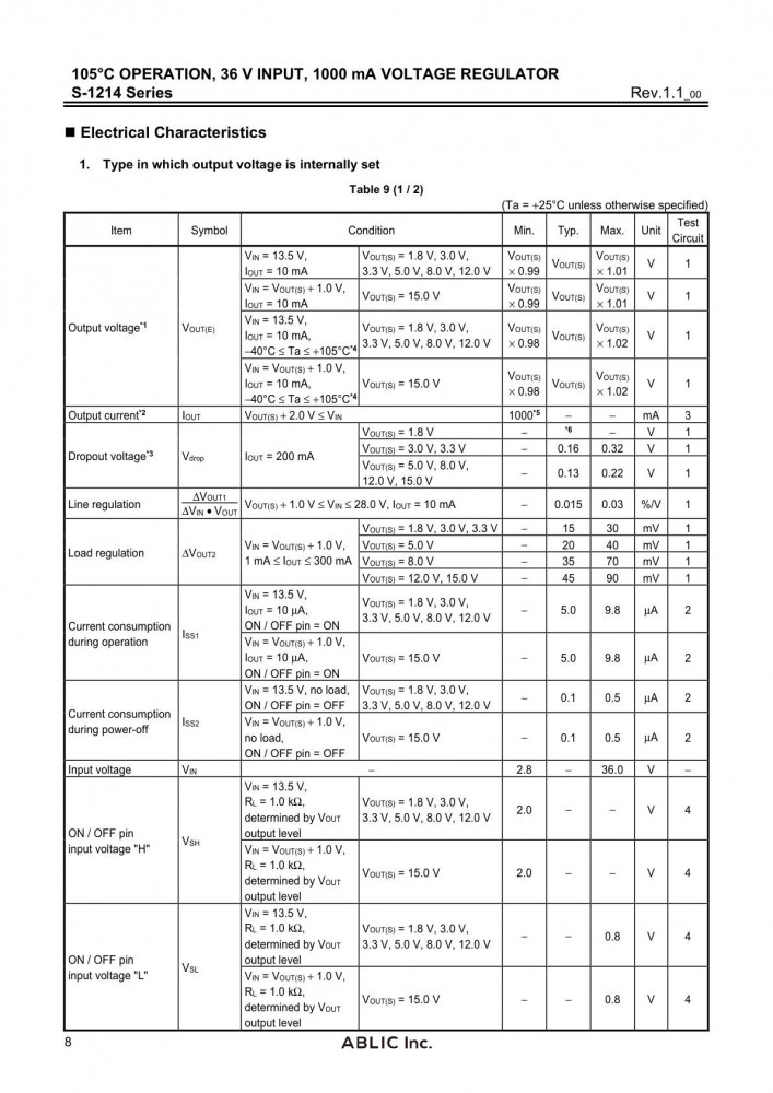 ABLIC S-1214 datasheet page 8
