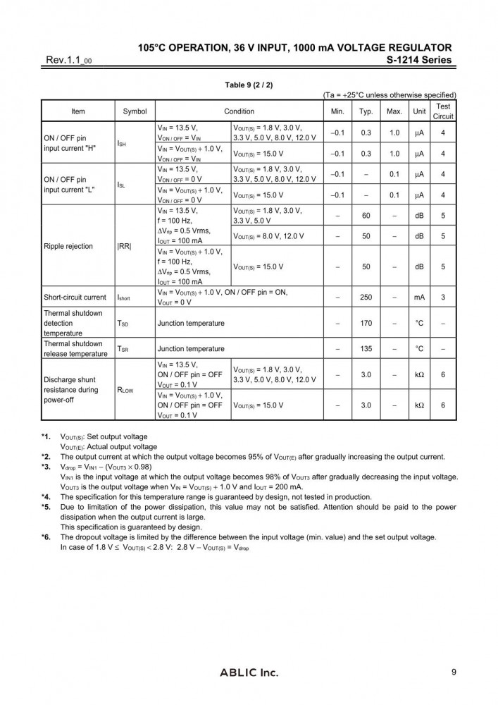 ABLIC S-1214 datasheet page 9