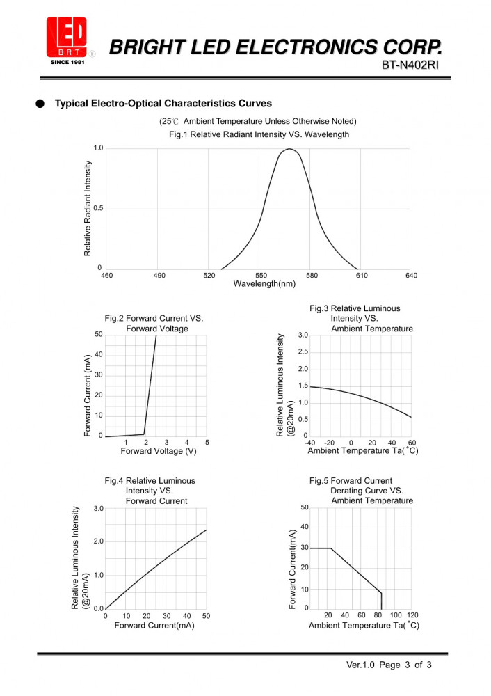 BT-N402RI datasheet page 3