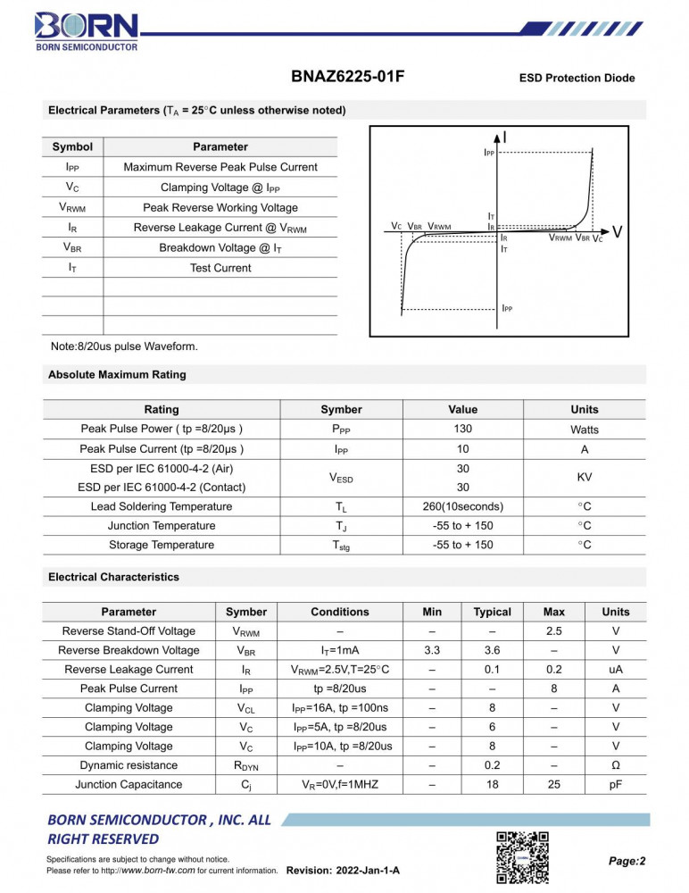 BNAZ6225-01F datasheet page 2