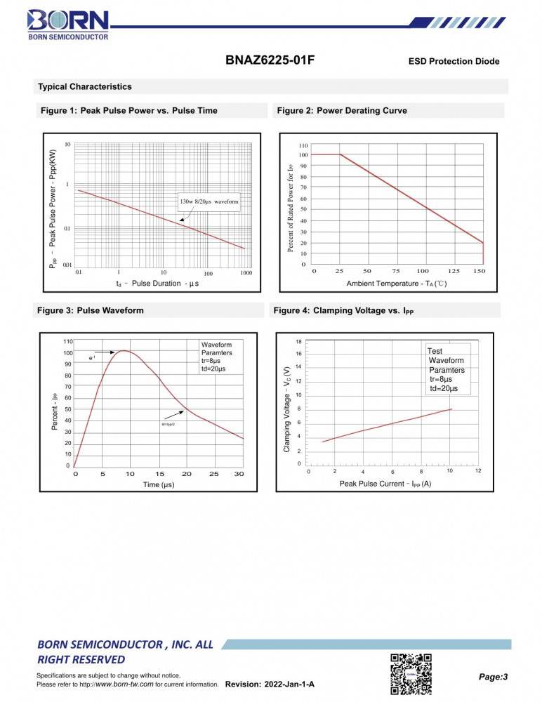 BNAZ6225-01F datasheet page 3