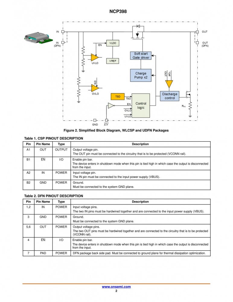 NCP398 datasheet page 2