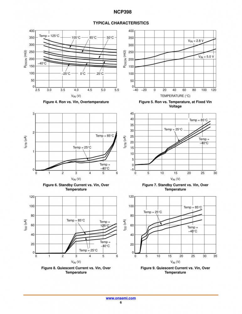 NCP398 datasheet page 6