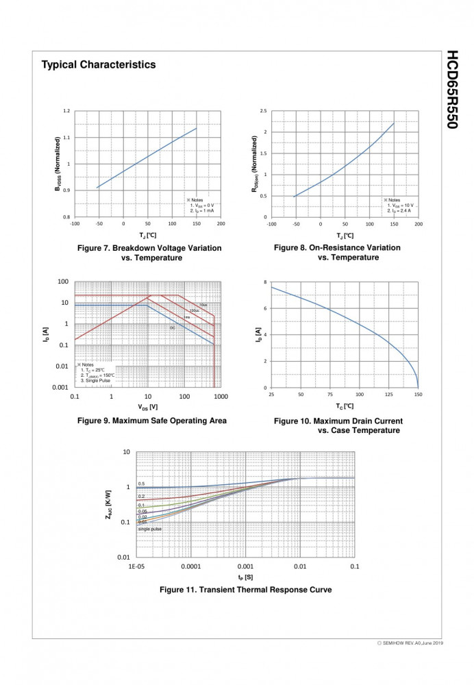 HCD65R550 datasheet preview, page 4