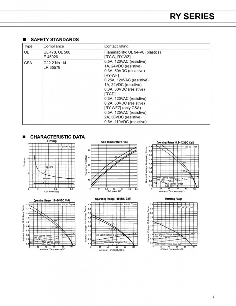 RY Series datasheet page 5