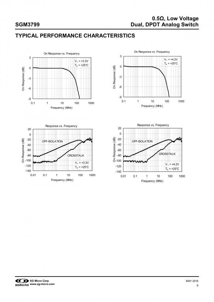 SGM3799 datasheet page 6