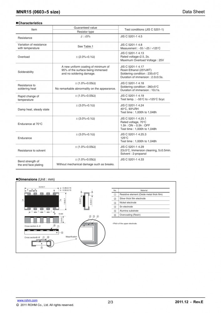 ROHM MNR15 series datasheet page 2