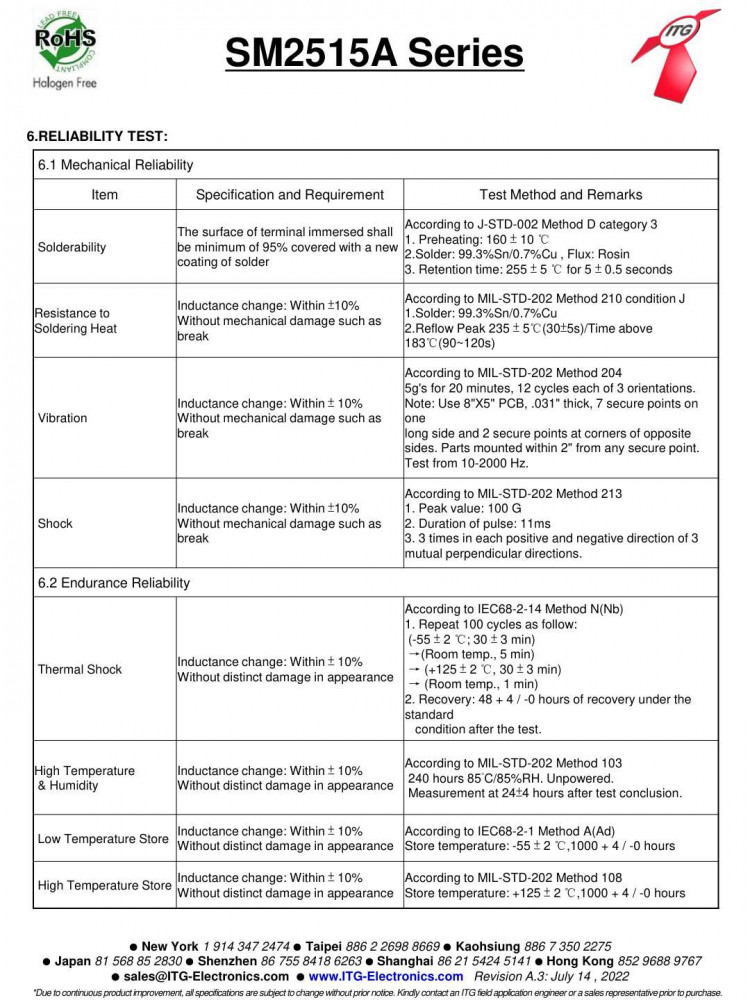 SM2515A technical document page 6