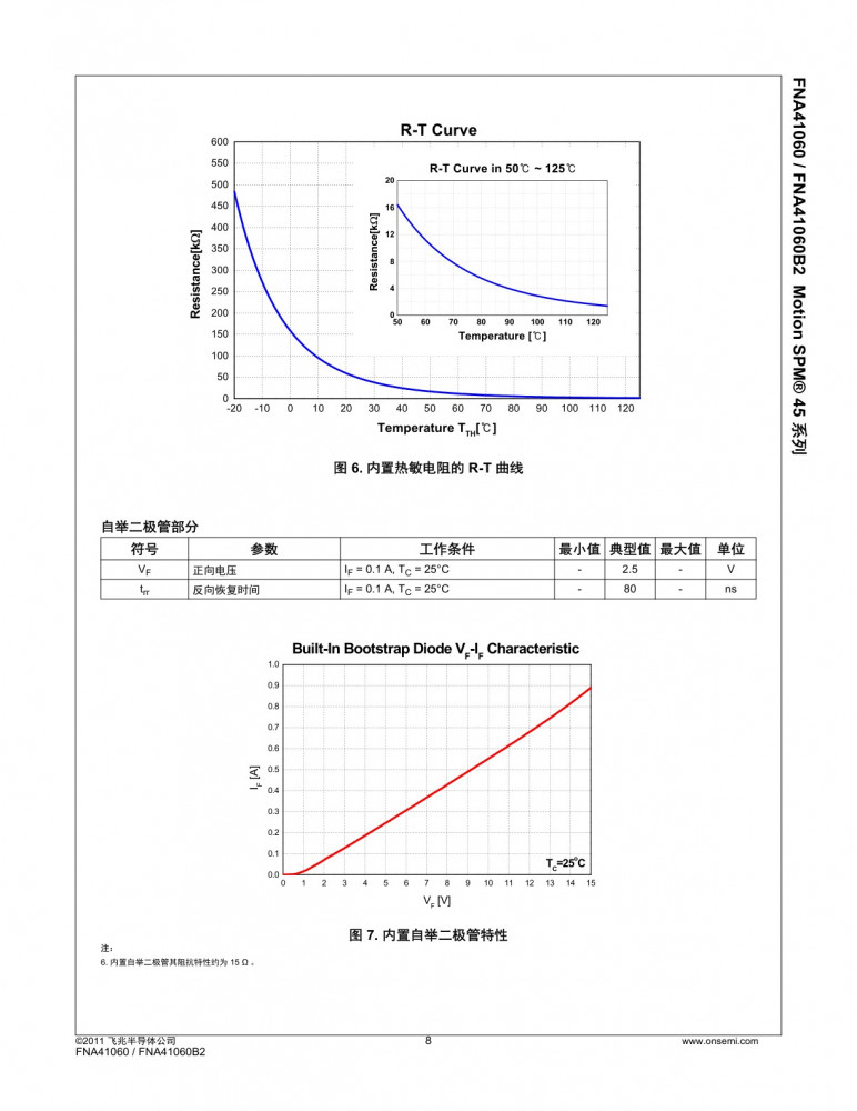 FNA41060B2 document preview, page 8