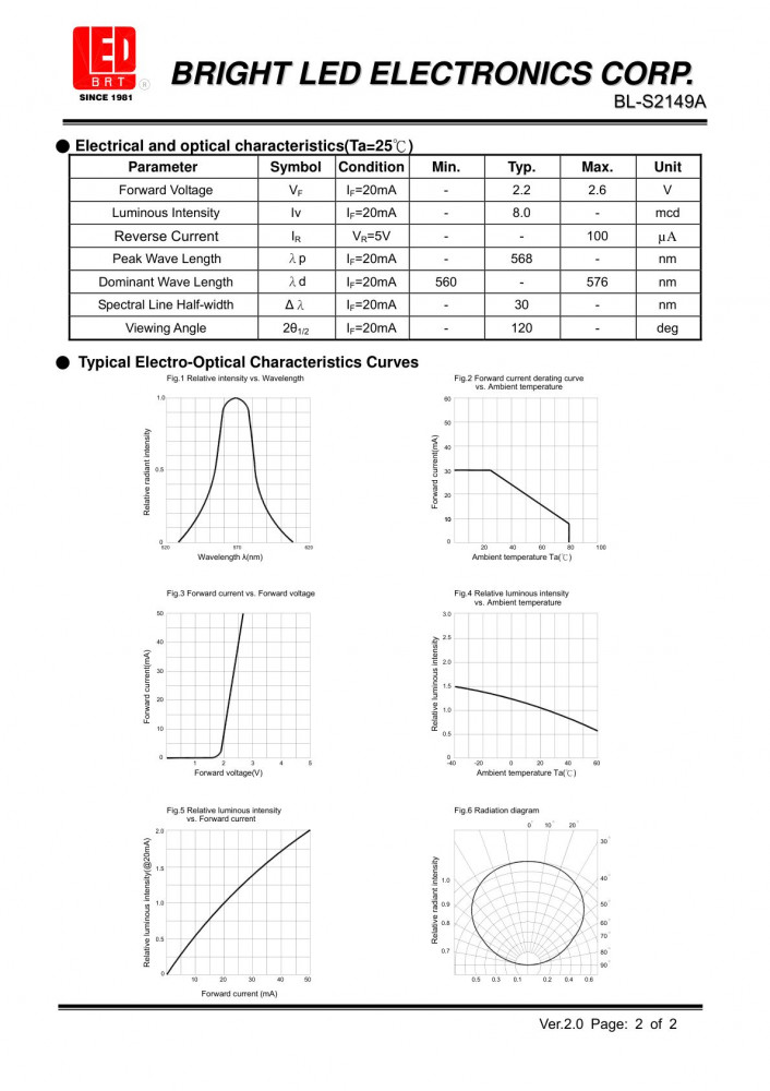 BL-S2149A product documentation, page 2