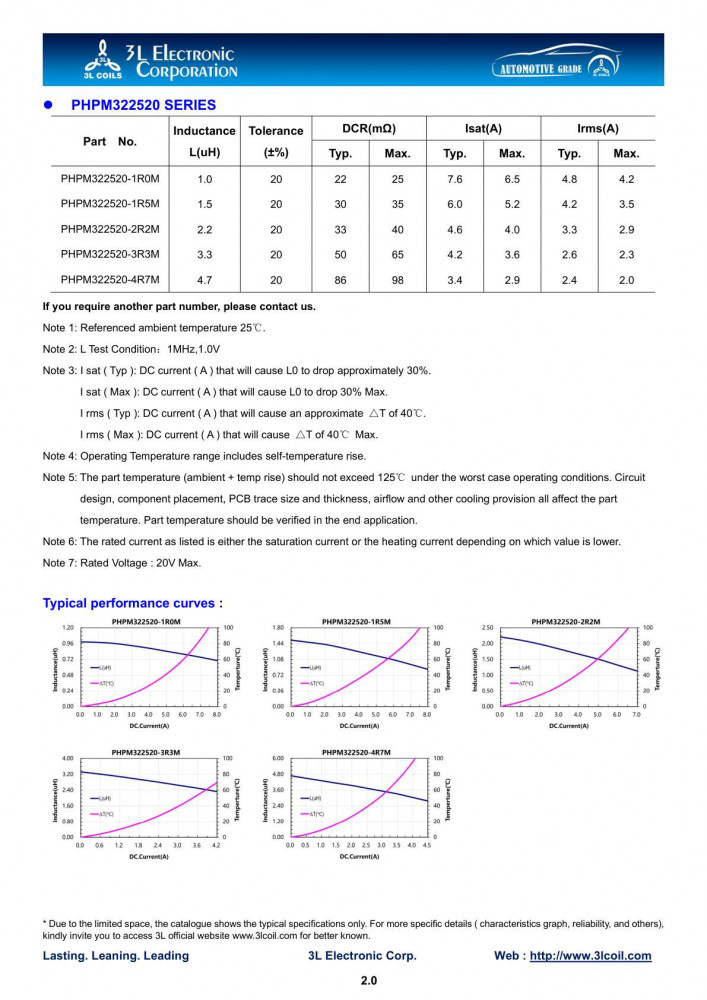 3L COILS PHPM322512 document page 4