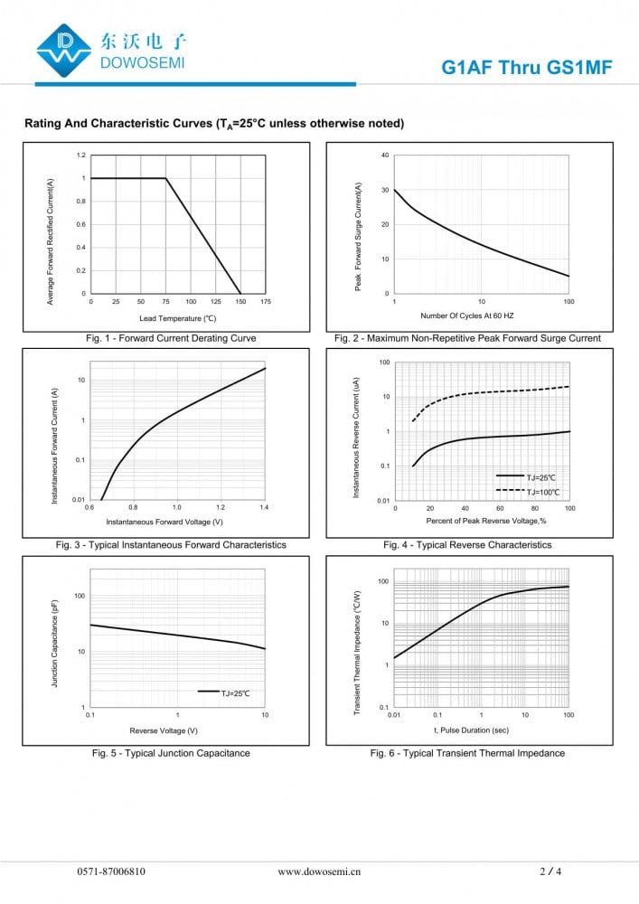 DOWO GS1MF datasheet page 2