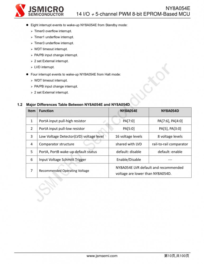 NY8A054E datasheet page 10